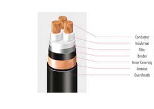 Power Cable | LS-Gaon Cable Myanmar (LSGM)